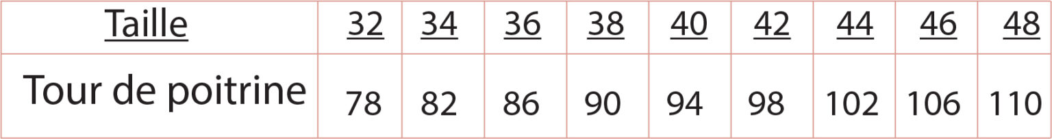 Patron blouse-robe Paréo – clematisse pattern